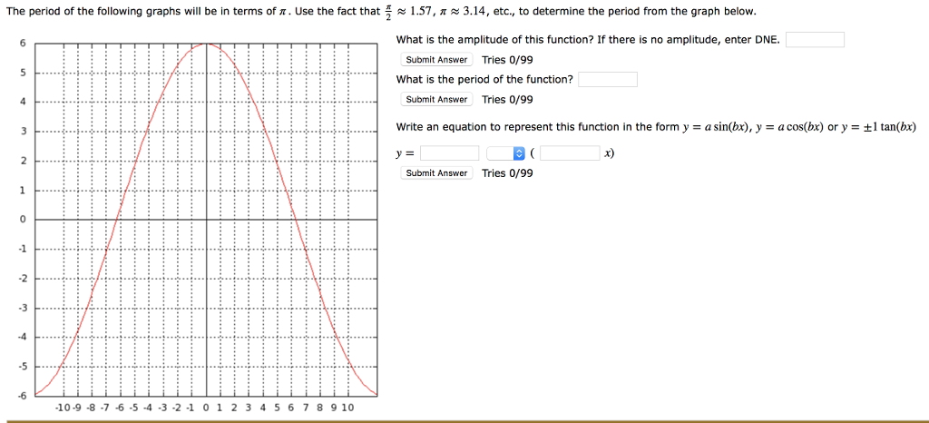 Solved The period of the following graphs will be in terms | Chegg.com