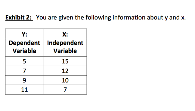 Solved Exhibit 2: You are given the following information | Chegg.com