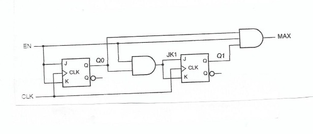 Solved Analyze the clocked synchronous state machine. Write | Chegg.com