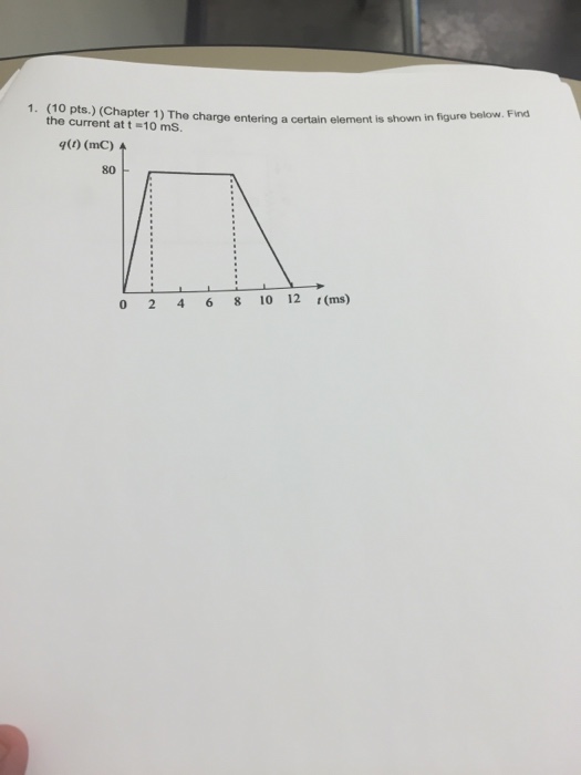 Solved The charge entering a certain element Is shown in | Chegg.com