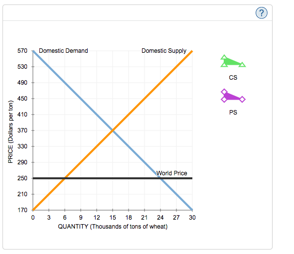 Solved Suppose Kenya is open to free trade in the world | Chegg.com