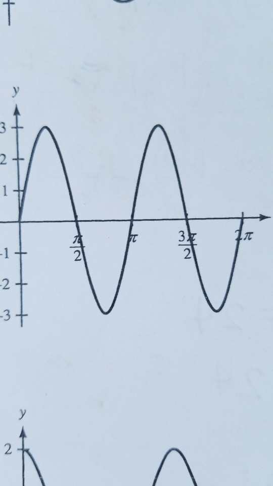 Solved 2 3 2 321 123 2 | Chegg.com