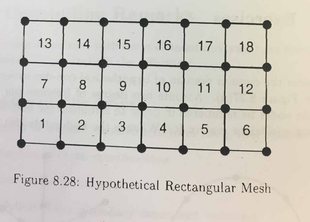 Solved The mesh shown below is to be used in a combined | Chegg.com