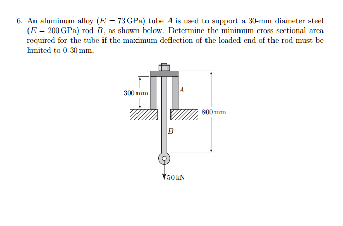 Solved An aluminum alloy (E=73 Gpa) tube A is used to | Chegg.com