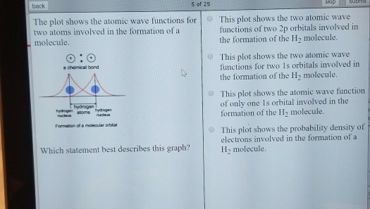 Solved back S of 25 kip The plot shows the atomic wave | Chegg.com