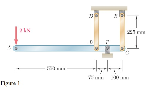 Each of the rods BD and CE is made of brass (E=105 | Chegg.com