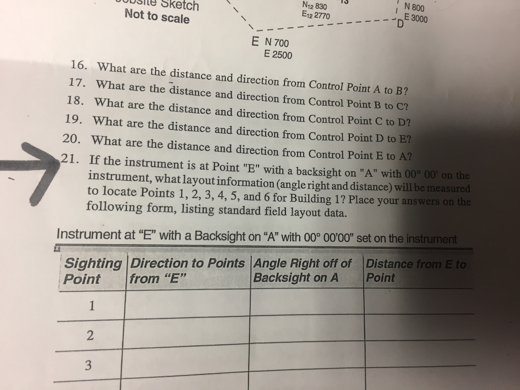 Solved What are the distance and direction from Control | Chegg.com