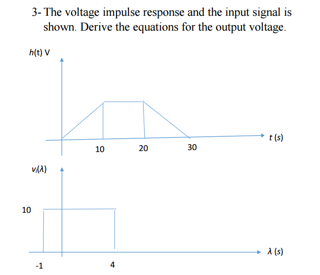 Solved The voltage impulse response and the input signal is | Chegg.com