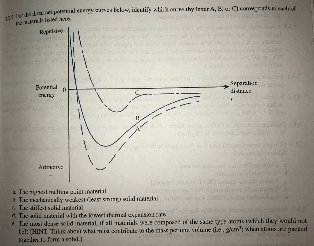 Solved net potential energy curves below, identify which | Chegg.com