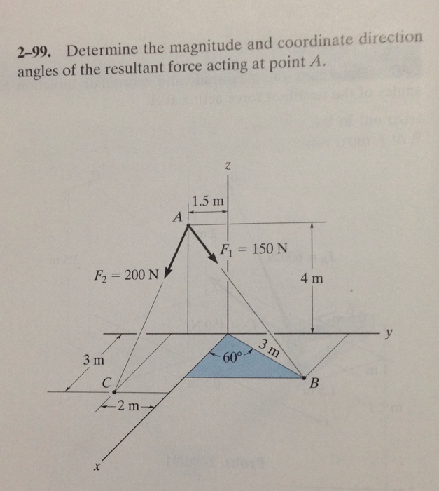 Solved Determine the magnitude and coordinate direction | Chegg.com