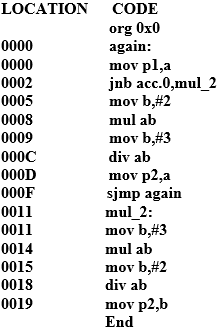 Solved Dry run the code if A=3H and find out the relative | Chegg.com