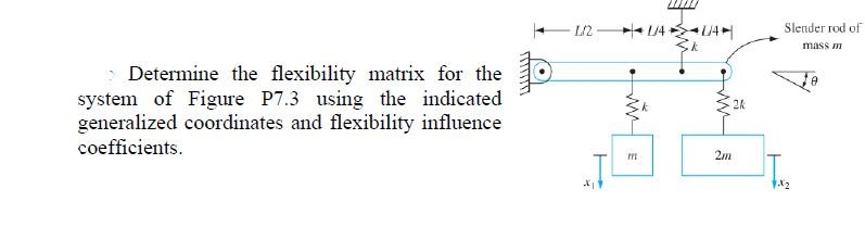 Solved Slender rod of mass m Determine the flexibility | Chegg.com