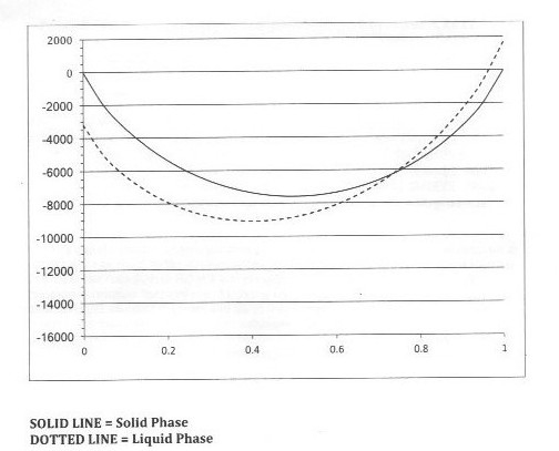 A plot representing the energy of mixing (AGM) at | Chegg.com