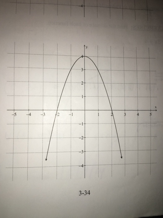 Solved You have to find the domain and range of each | Chegg.com