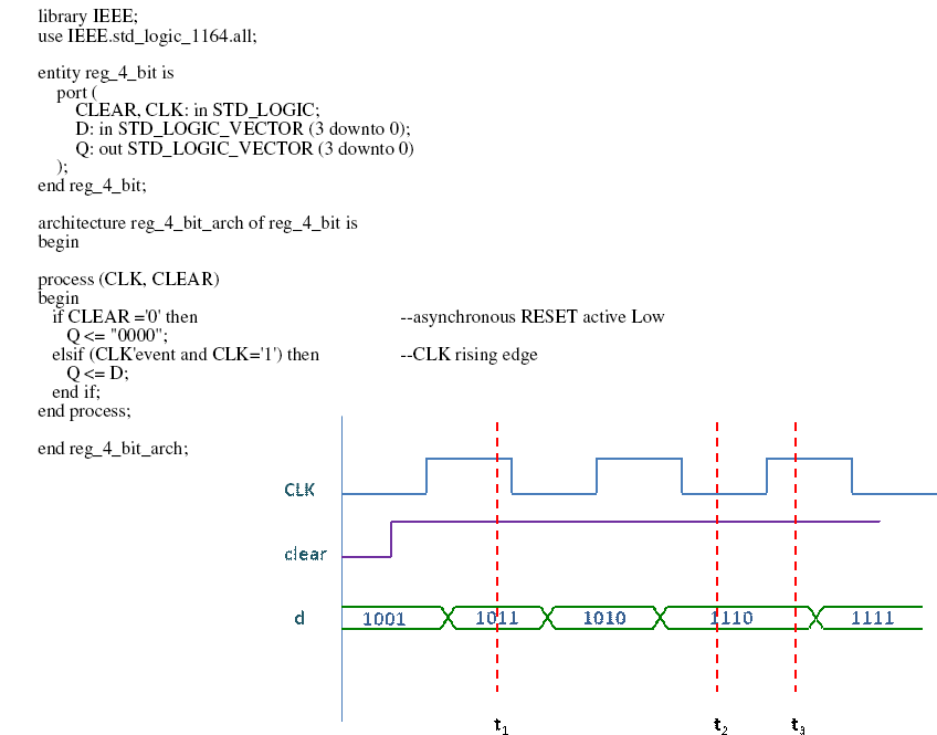 library IEEE:use IEEE STD LOGIC 1164.all entity | Chegg.com