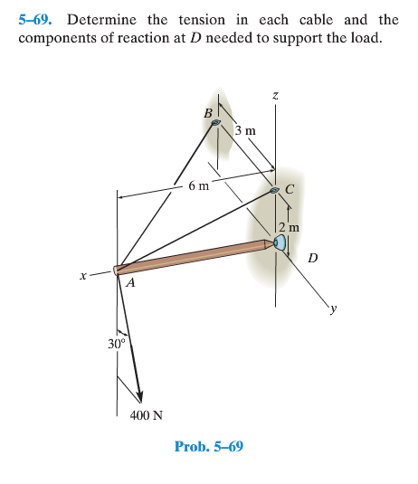 Solved Determine the tension in each cable and the | Chegg.com
