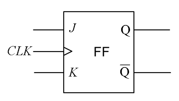 Solved If the JK flip flops inputs J and K are both zero, | Chegg.com