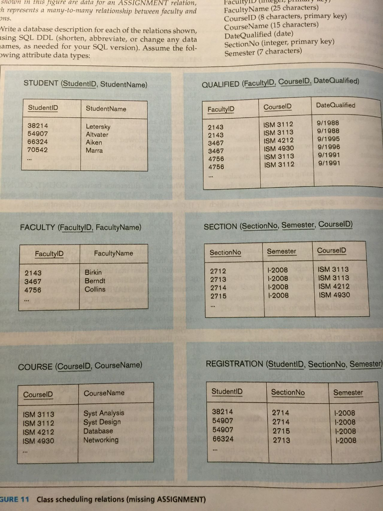 Solved Shon N Thsfigure Are Data For An Assignment Relation 4991