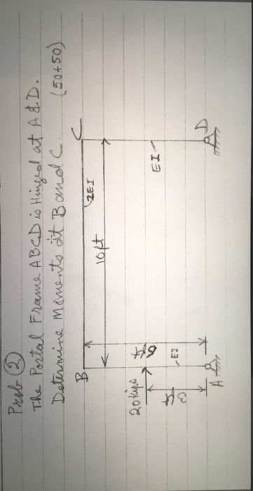 Solved The portal Frame ABCD is Hingeal at A & D. Determine | Chegg.com