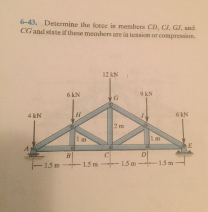 Solved Determine the force in members CD, CJ, GJ, and CG and | Chegg.com