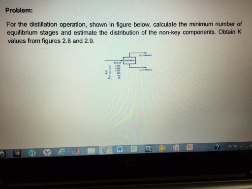 For the distillation operation, shown in figure | Chegg.com