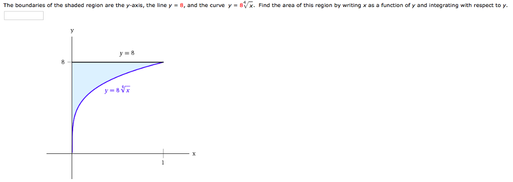 Solved The boundaries of the shaded region are the y-axis, | Chegg.com