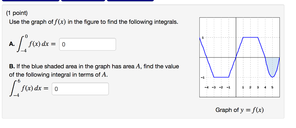 Solved (1 point) Use the graph off(x) in the figure to find | Chegg.com Solved (1 point) Use the graph off(x) in the figure to find | Chegg.com