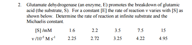 Solved Glutamate dehydrogenase (an enzyme, E) promotes the | Chegg.com