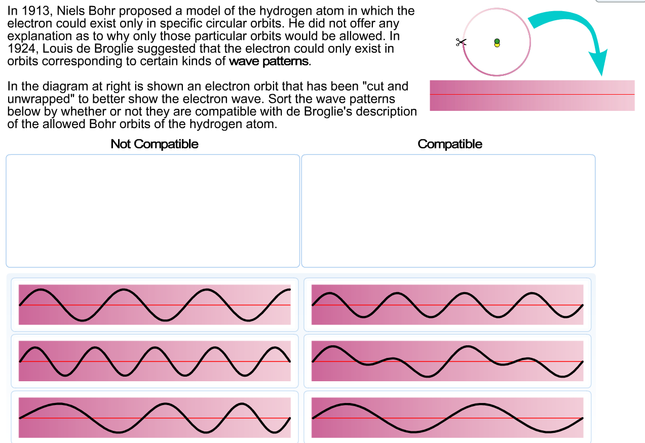 Louis De Broglie Model