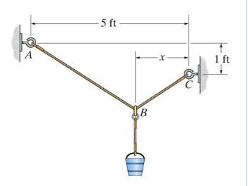 Solved Determine the position x that is required for | Chegg.com