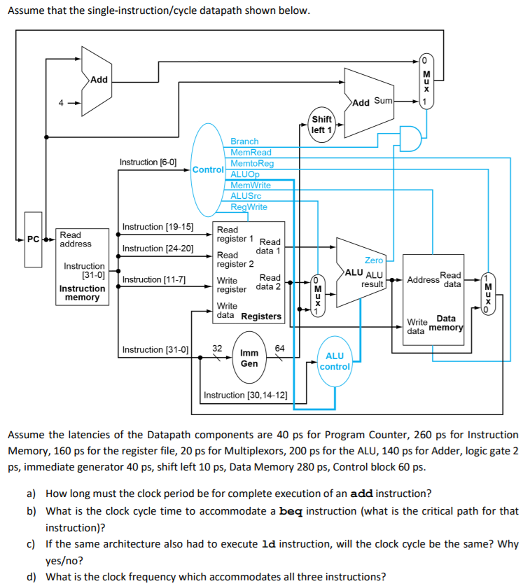 Assume that the single-instruction/cycle datapath | Chegg.com