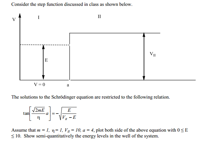 Consider the step function discussed in class as | Chegg.com