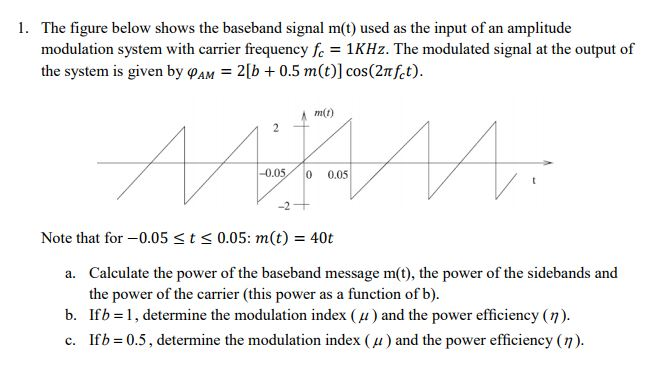 Solved The figure below shows the baseband signal m(t) used | Chegg.com