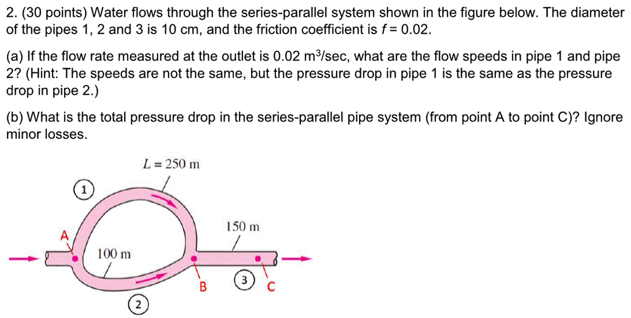 Water flows through the series-parallel system shown | Chegg.com