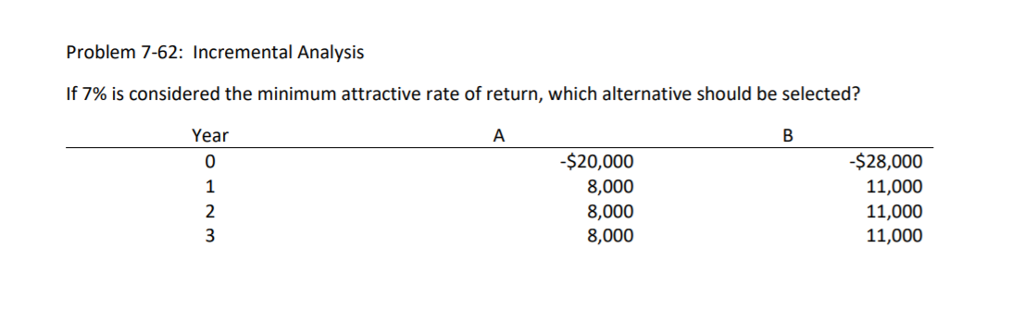 Solved Problem 7-62: Incremental Analysis If 7% is | Chegg.com
