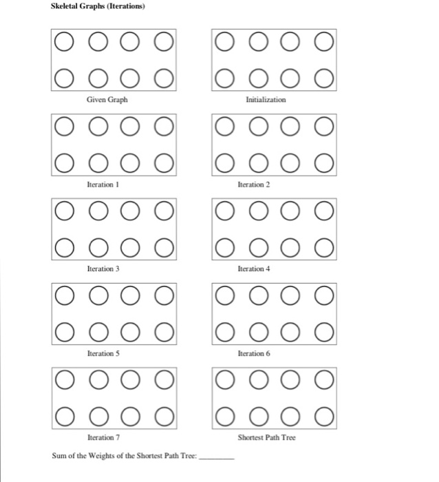 Solved Q4: 25 pts) Run the Dijkstra's shortest path | Chegg.com