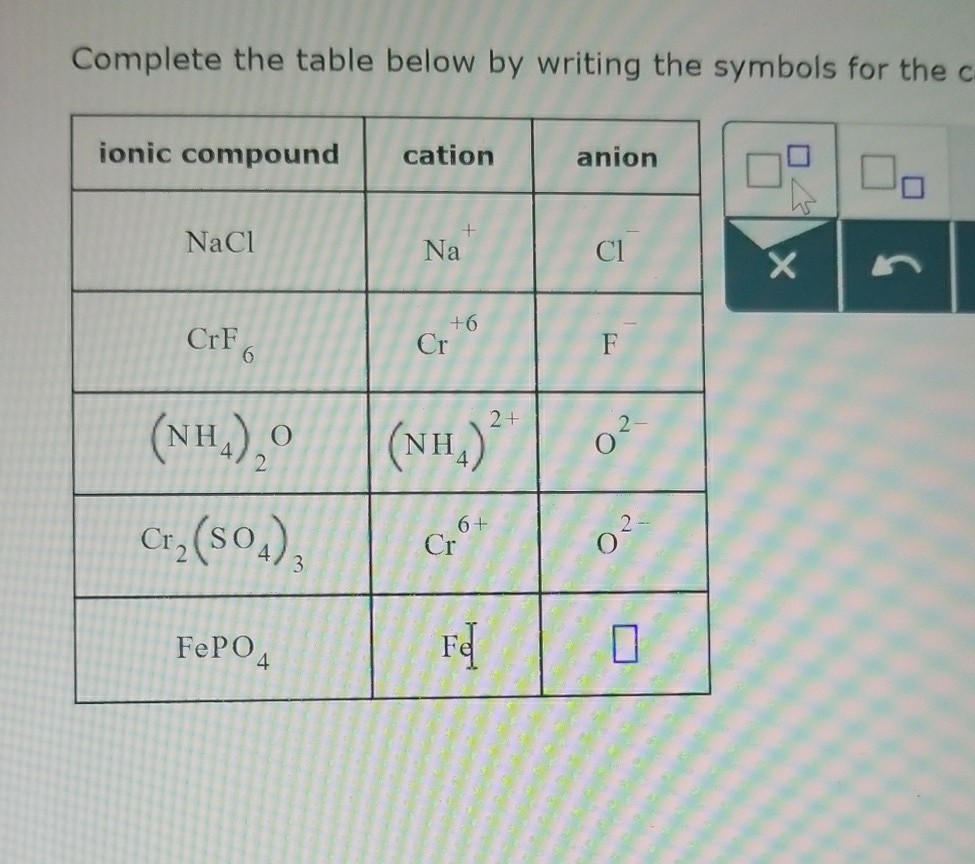 Solved Complete the table below by writing the symbols for | Chegg.com