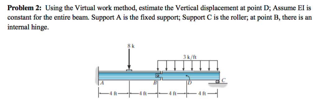 Solved Problem 2: Using the Virtual work method, estimate | Chegg.com