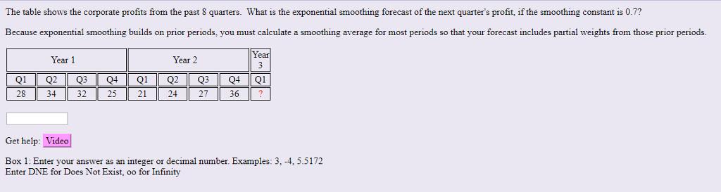 Solved The table shows the corporate profits from the past S | Chegg.com