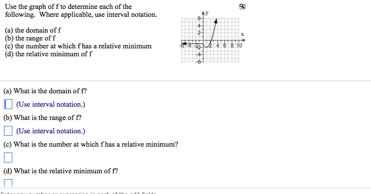 Solved Use The Graph Of F To Determine Each Of The 