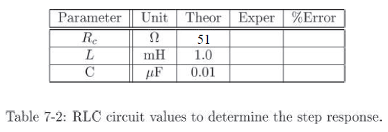 Solved 3. Step response of a parallel RLC circuit. Consider | Chegg.com