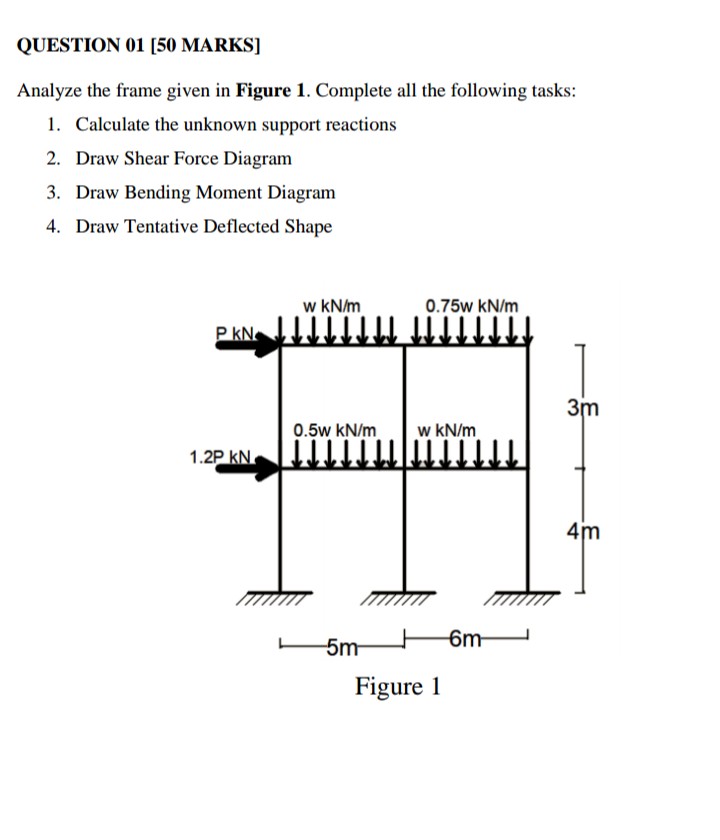 Solved QUESTION 01 [50 MARKS] Analyze the frame given in | Chegg.com
