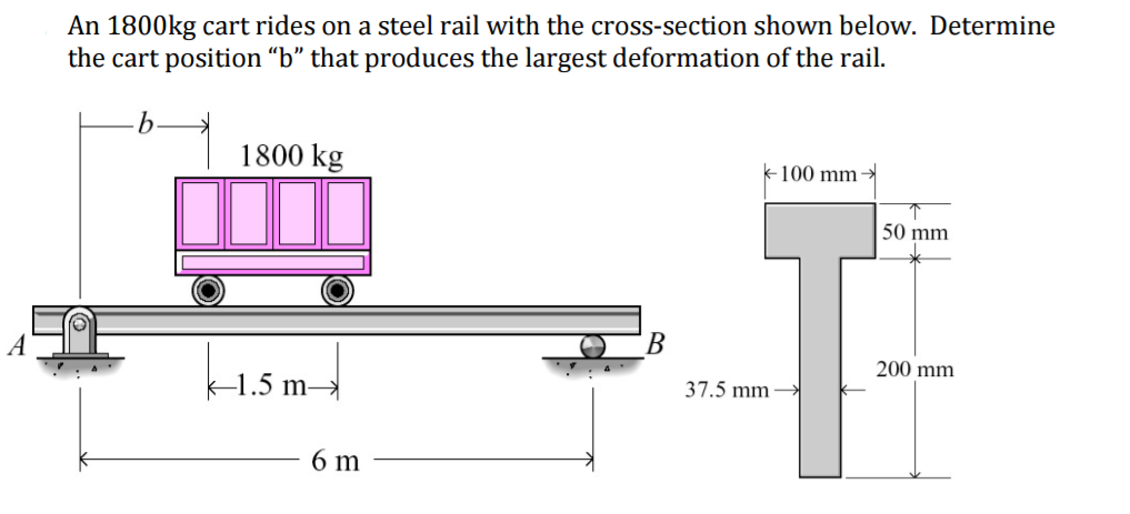 Solved An 1800kg cart rides on a steel rail with the | Chegg.com