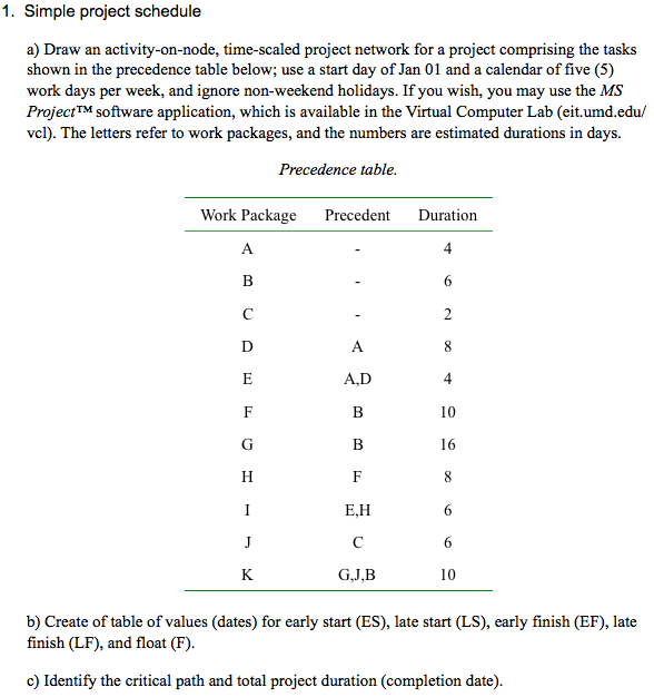 Solved 1. Simple project schedule a) Draw an | Chegg.com
