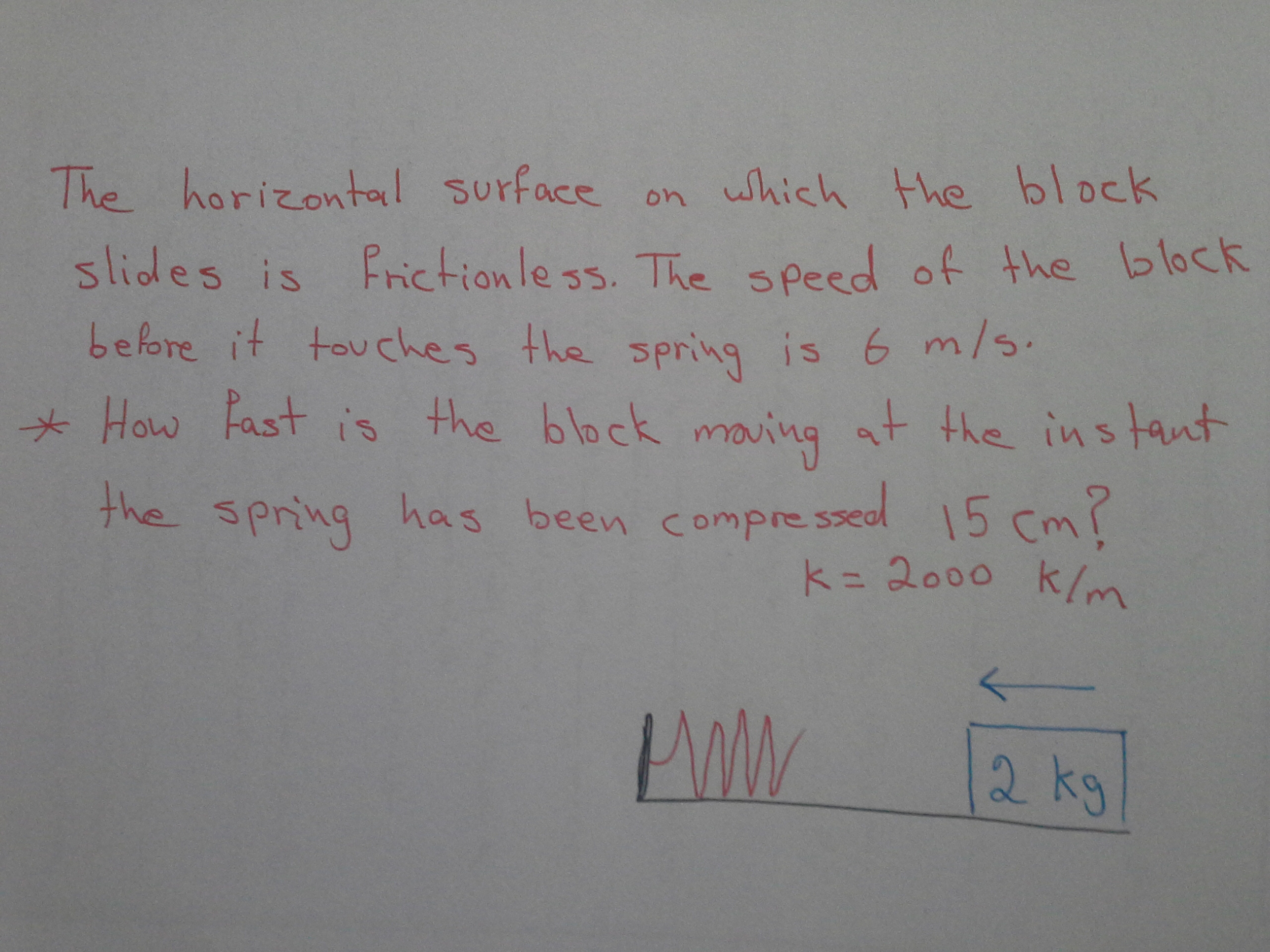 Solved The horizontal surface on which the block slides is | Chegg.com