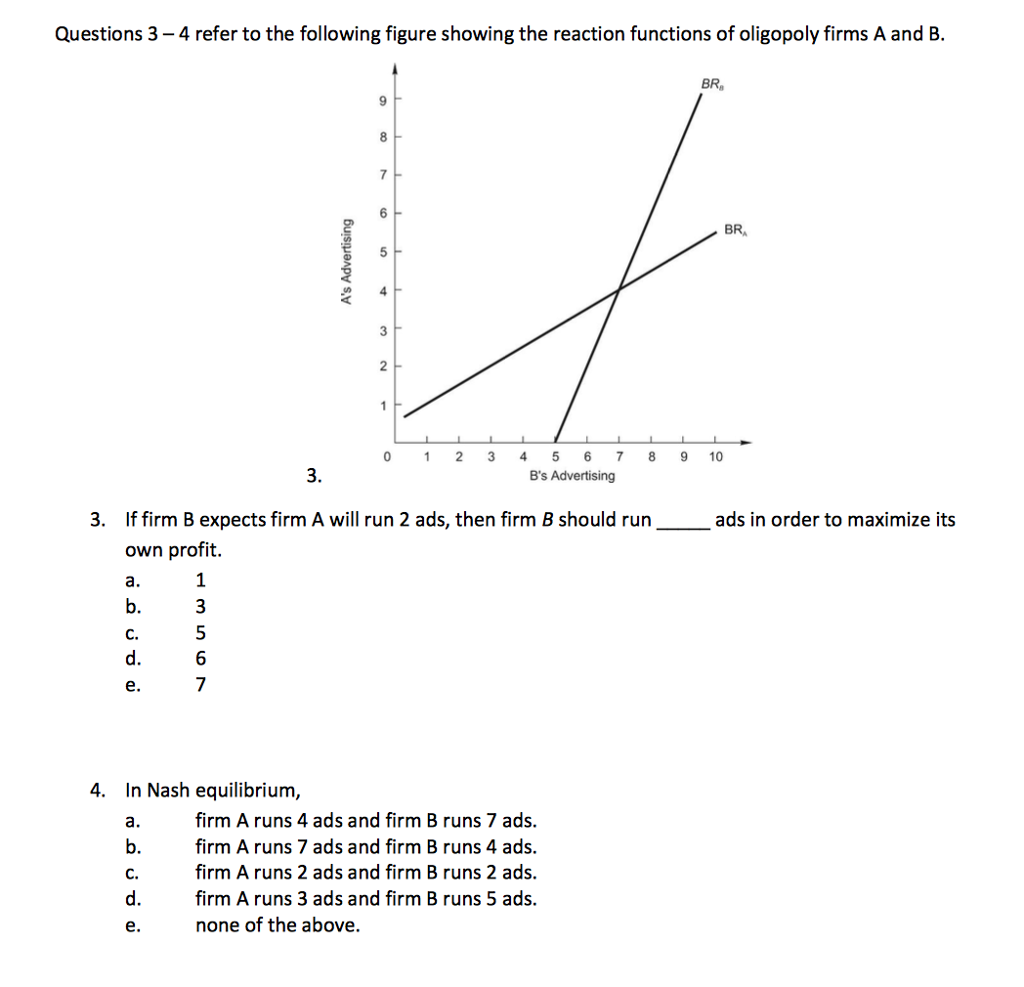 Solved Refer to the following figure showing the reaction | Chegg.com
