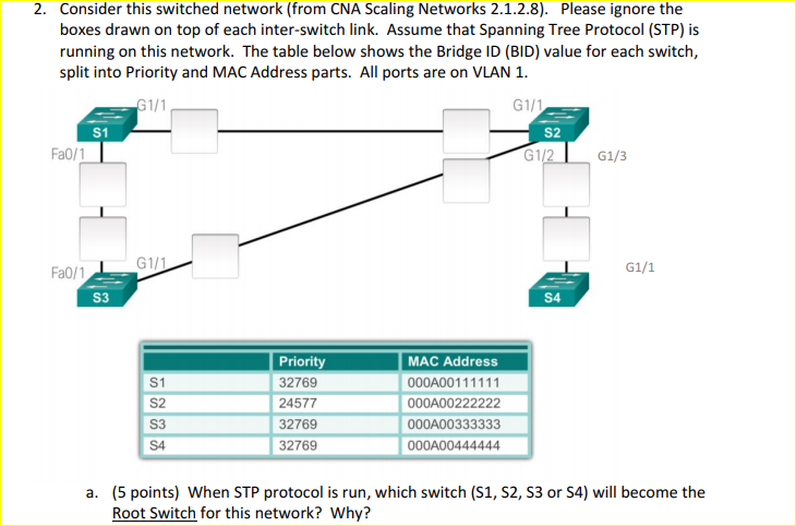 Solved 2. Consider this switched network (from CNA Scaling | Chegg.com