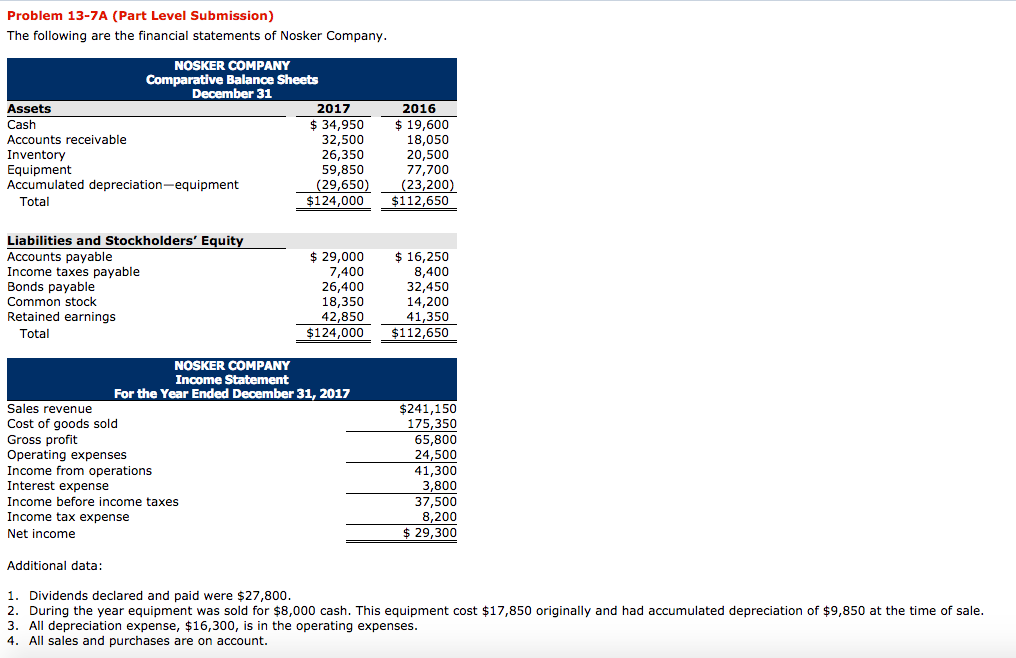 Solved Problem 13-7A (Part Level Submission) The following | Chegg.com