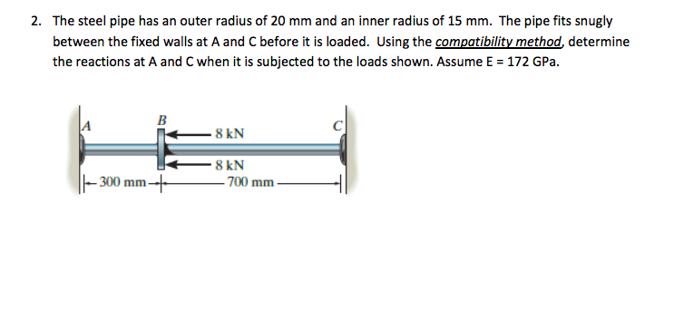 Solved The steel pipe has an outer radius of 20 mm and an | Chegg.com