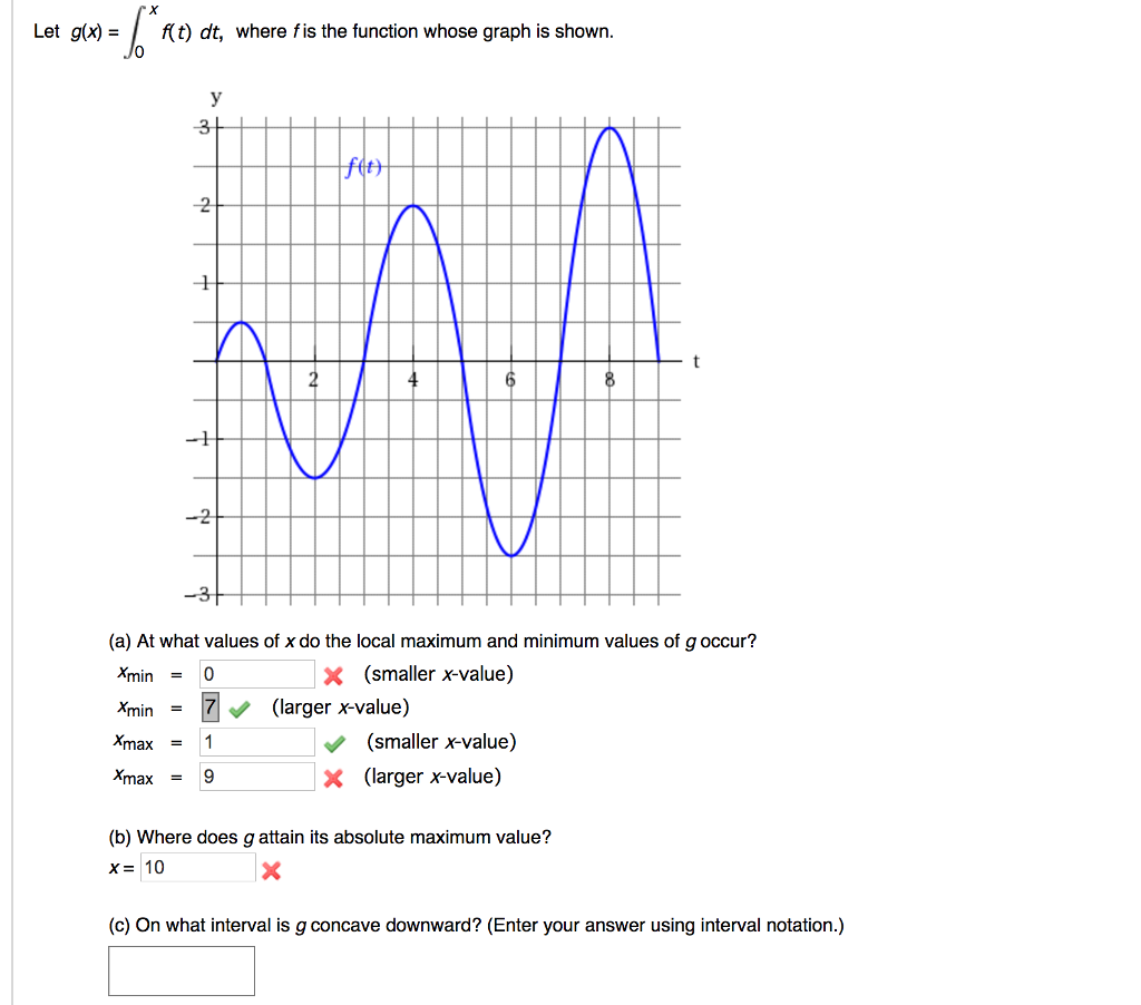 Solved Let g(x) = integral_0^x f(t) dt, where f is the | Chegg.com